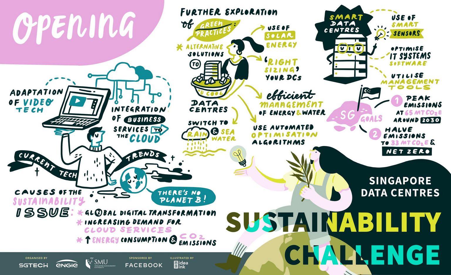 ENGIE, SGTech, SMU and Facebook Run First Data Centres Sustainability e ...