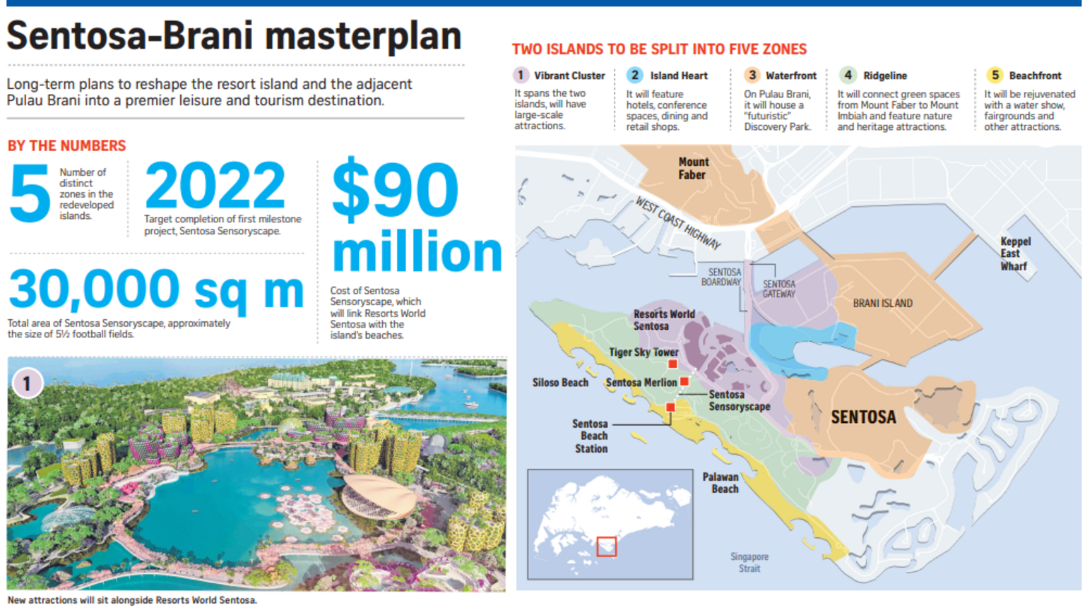 Sentosa-Brani Masterplan | French Chamber of Commerce in Singapore