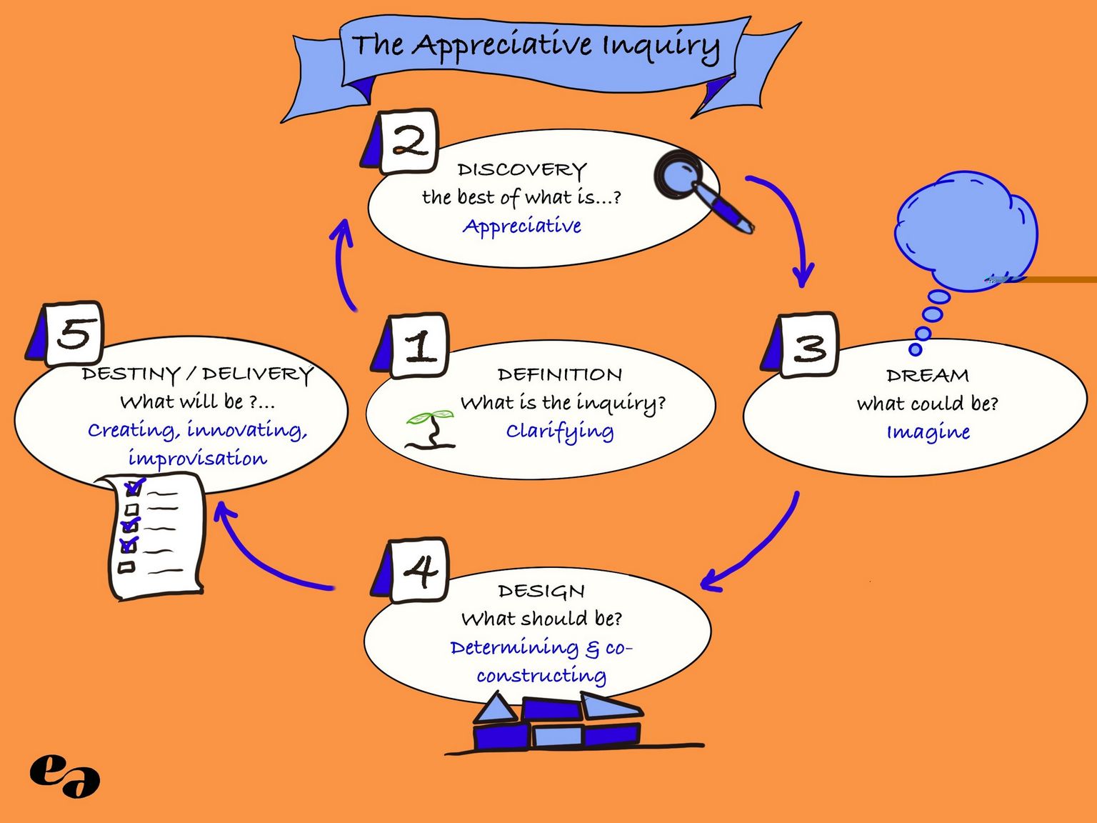 ONLINE WORKSHOP: Bounce back together the day after! A live experience ...