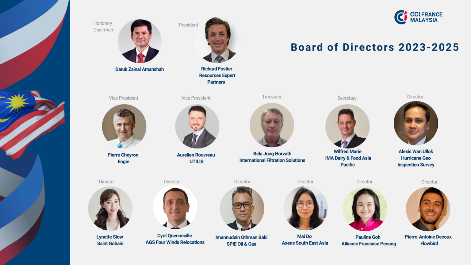 New Board of Director 2023-2025 | CCI France Malaisie