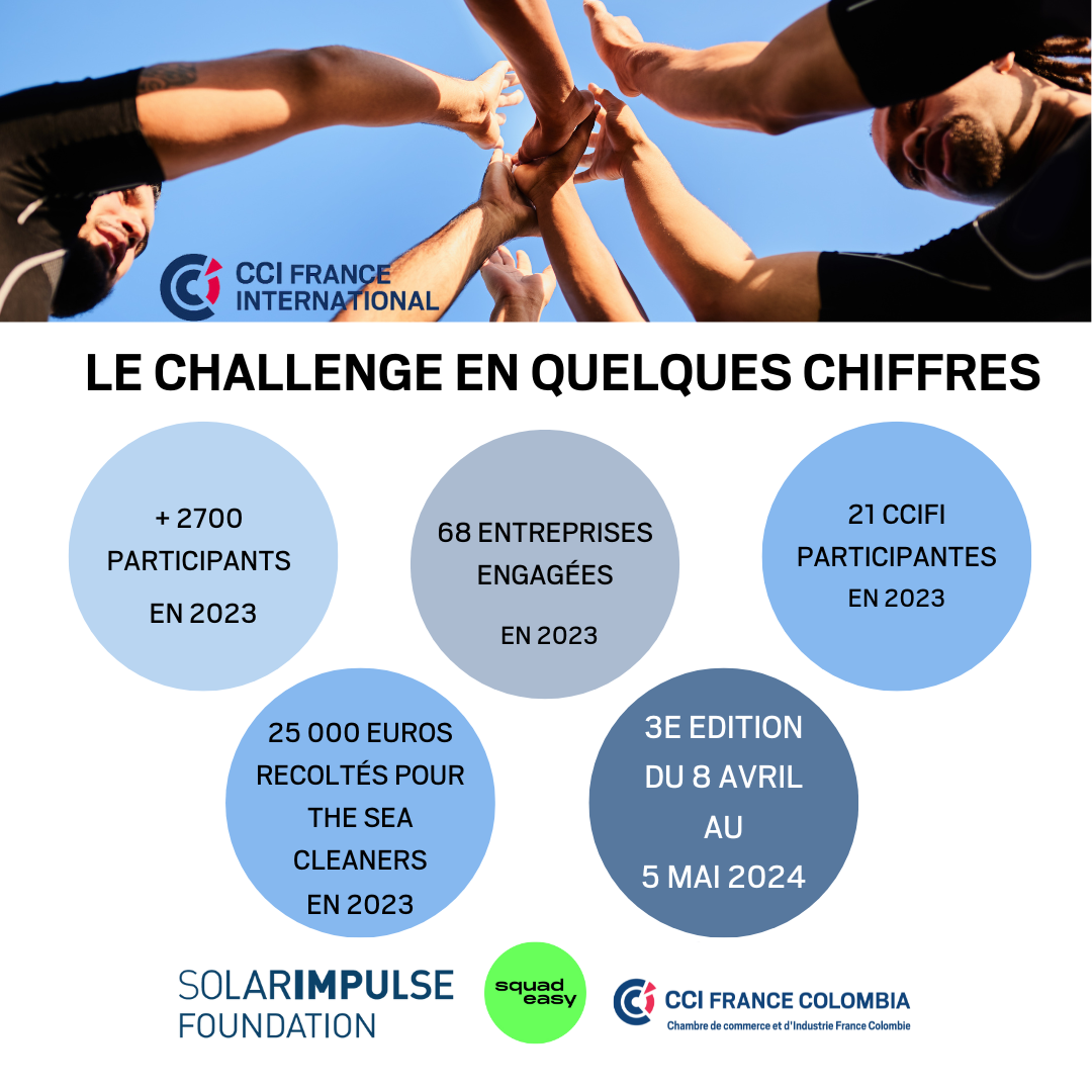 Notre challenge sportif CCIFI commence le 8 avril ! | CCI France Colombie