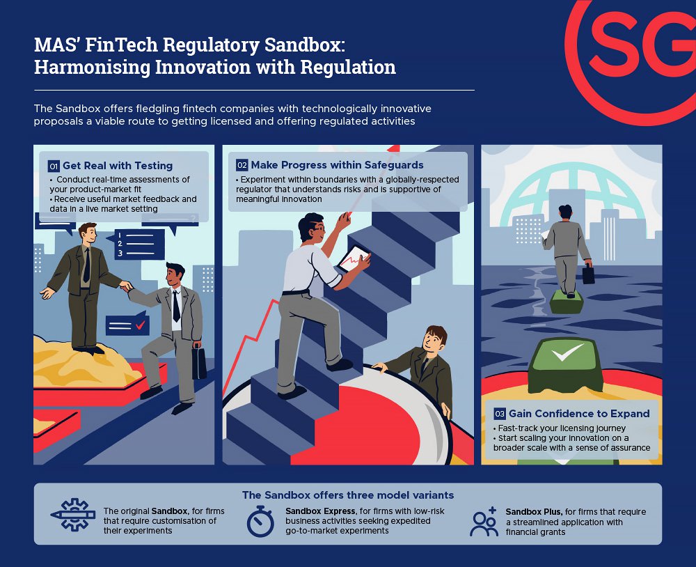 How Singapore’s FinTech Regulatory Sandbox is helping fintech ...