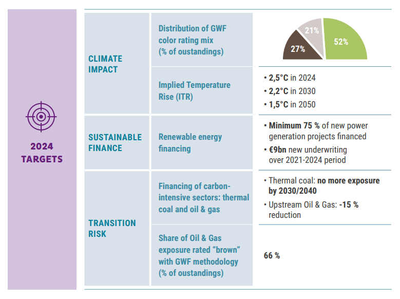 CEO Sustainability Series | Sanjeev Kumar, Senior Country Manager ...
